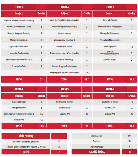 Xavier Institute of Management and Entrepreneurship (XIME)